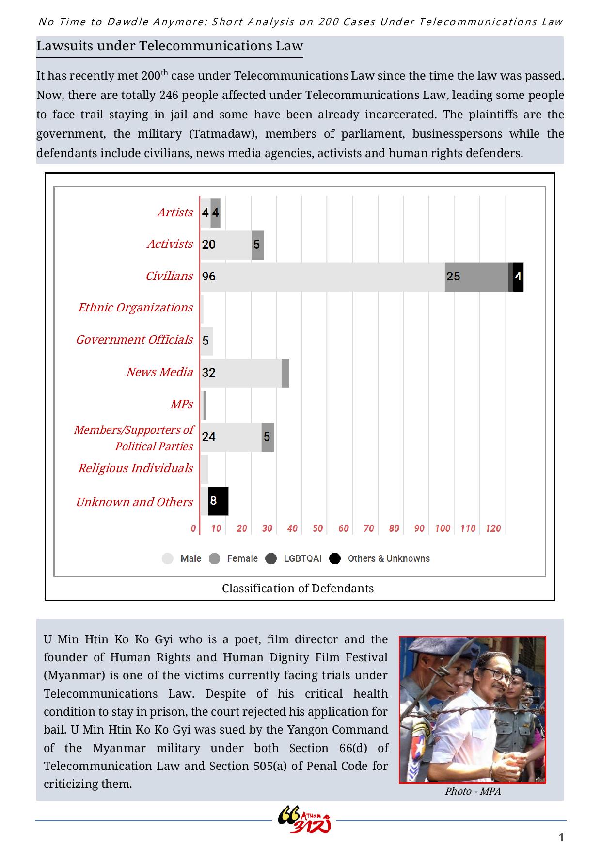 No Time to Dawdle Anymore: Short Analysis on 200 Cases – Athan